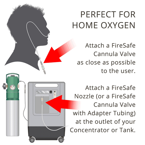 Firesafe Cannula Valve Oxygen Supply Tubing Connector (Male to Male ...