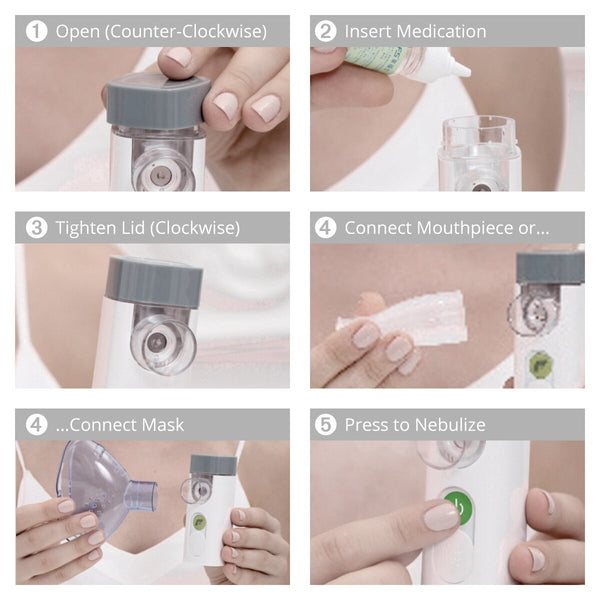 Sunset NEB402 Handheld Mesh Nebulizer Compressor Kit – CPAPXchange