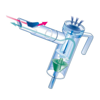 Tender Grip Nasal Cannula & Oxygen Tubing Skin Fixation System ...
